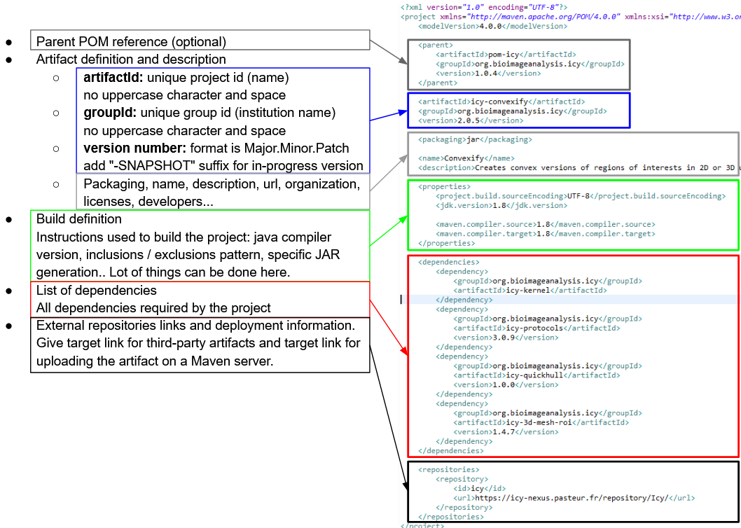 Introduction to Maven - Icy – Open Source Image Processing Software