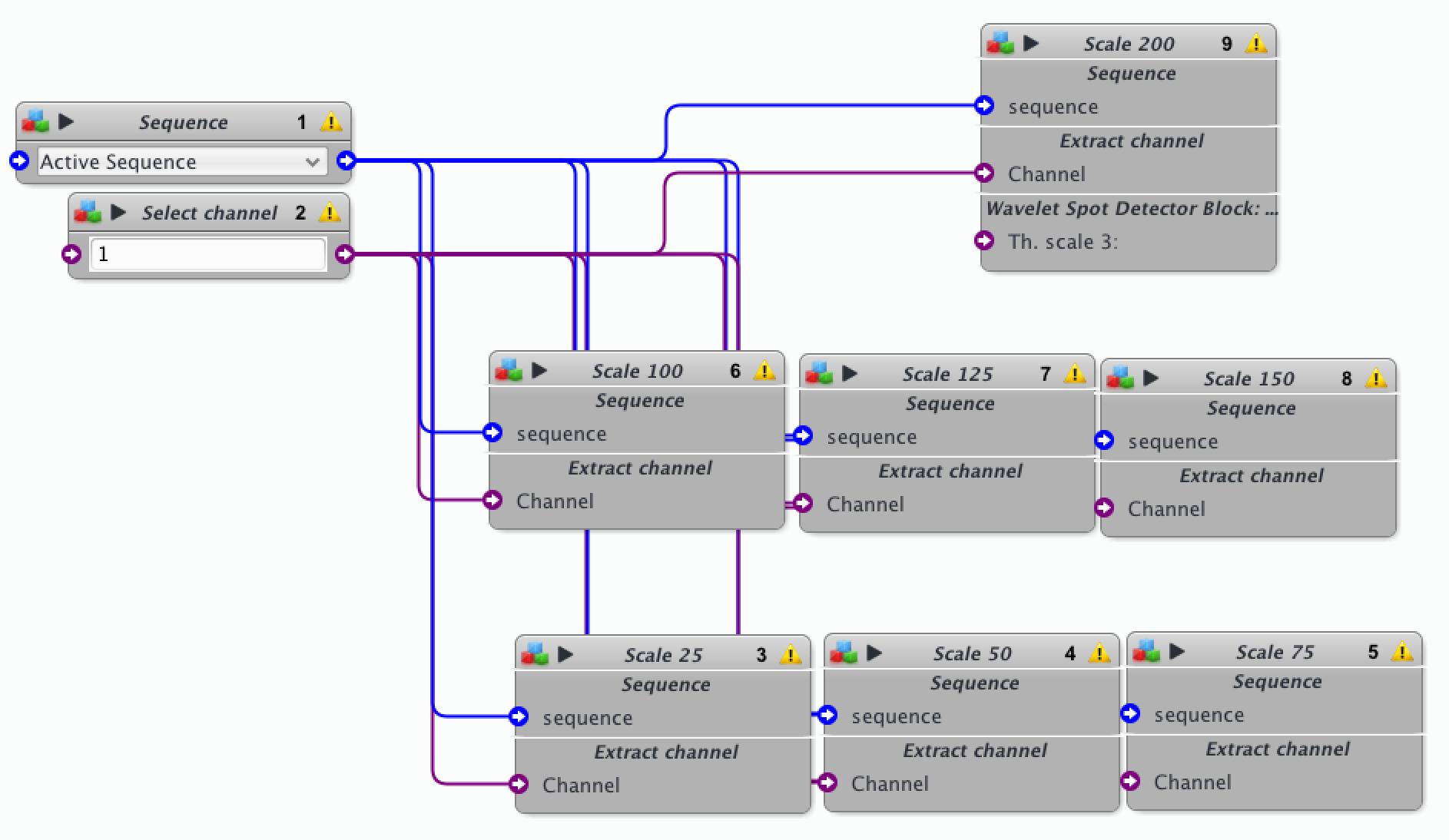 Rainbow Spot Detector Scale Finder Open Source Image Processing 3118